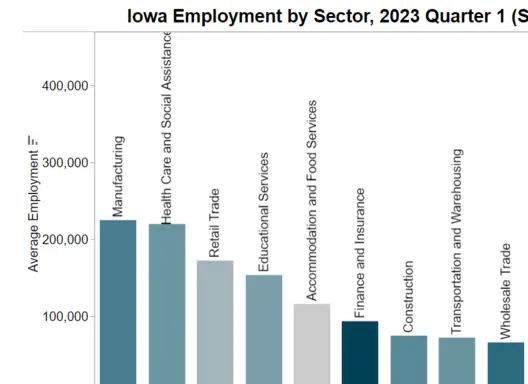 Quarterly Census of Employment and Wages | Iowa Workforce Development